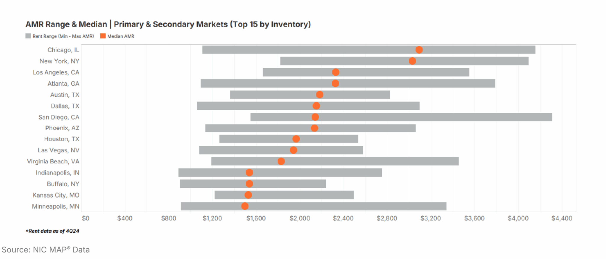 Senior Housing Occupancy Rises in 2Q 2025 - Inventory Growth at Record ...